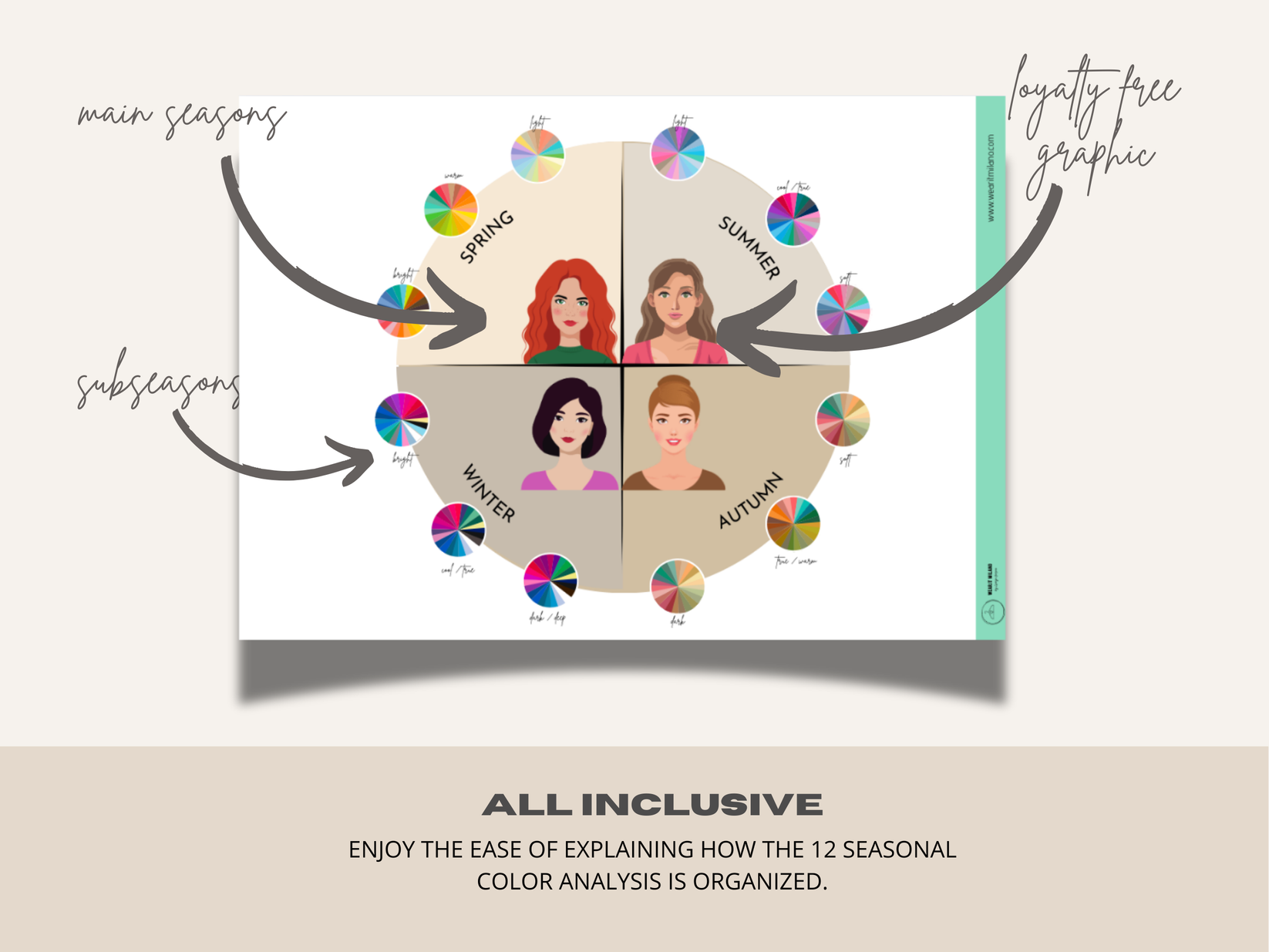 12 Seasonal Color Analysis Kit PDF for Professional Armocromia Consult ...